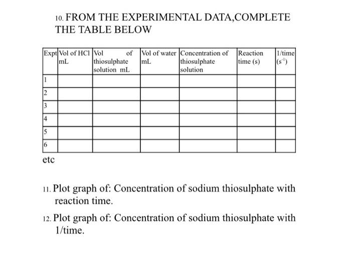 Solved EXPERIMENT 1: RATE OF THE REACTION BETWEEN- SODIUM | Chegg.com