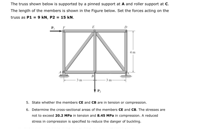 Solved The truss shown below is supported by a pinned | Chegg.com