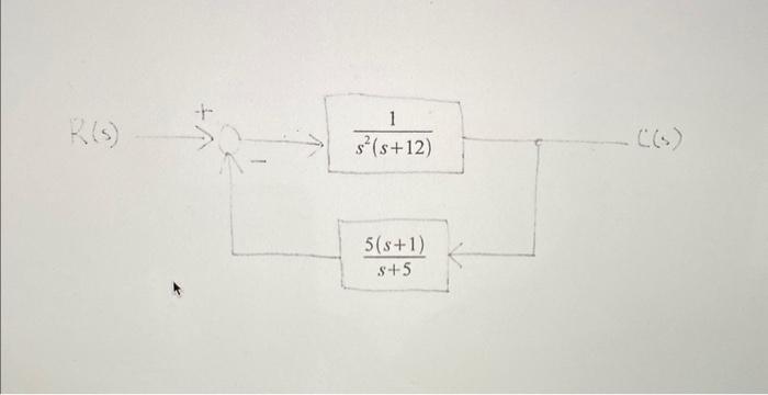 Solved For the Block diagram in the image Find ess when r(t) | Chegg.com