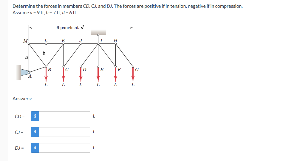 Solved Determine the forces in ﻿members CD,CJ, ﻿and DJ. ﻿The | Chegg.com
