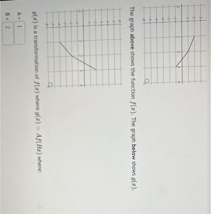Solved The graph above shows the function f(x). The graph | Chegg.com