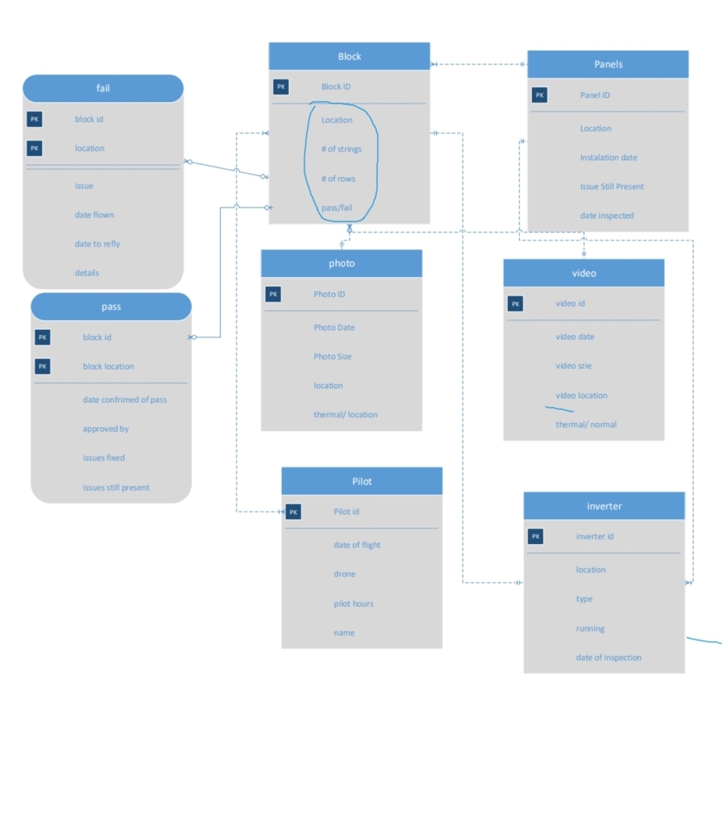 Solved Write at least ten queries that are relevant to your | Chegg.com
