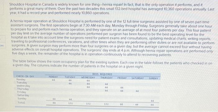 Solved Shouldice Hospital in Canada is widely known for one | Chegg.com