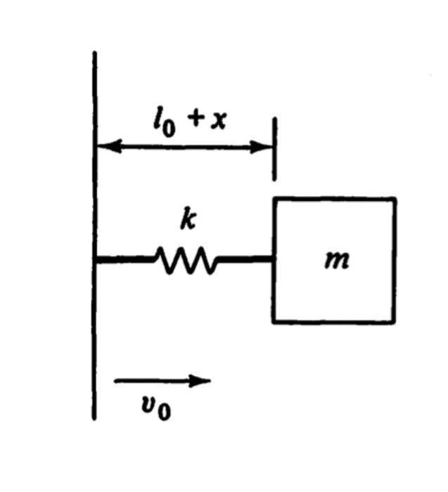 Solved Suppose a spring-mass system is attached to a frame | Chegg.com
