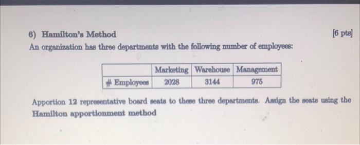 Solved [6 pts] 6) Hamilton's Method An organization has | Chegg.com