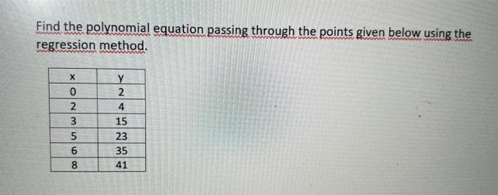 Solved Find the polynomial equation passing through the | Chegg.com