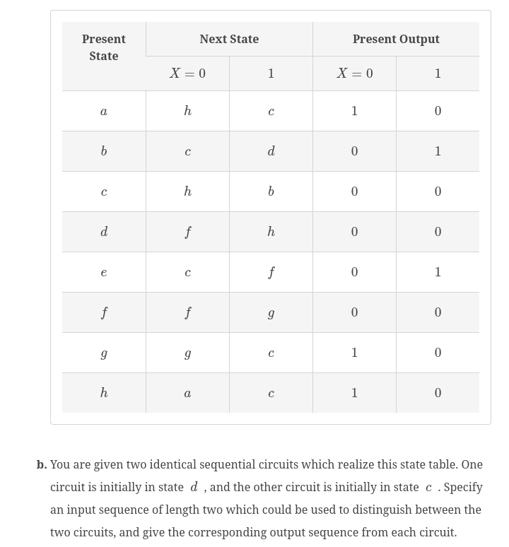 Solved b. ﻿You are given two identical sequential circuits | Chegg.com