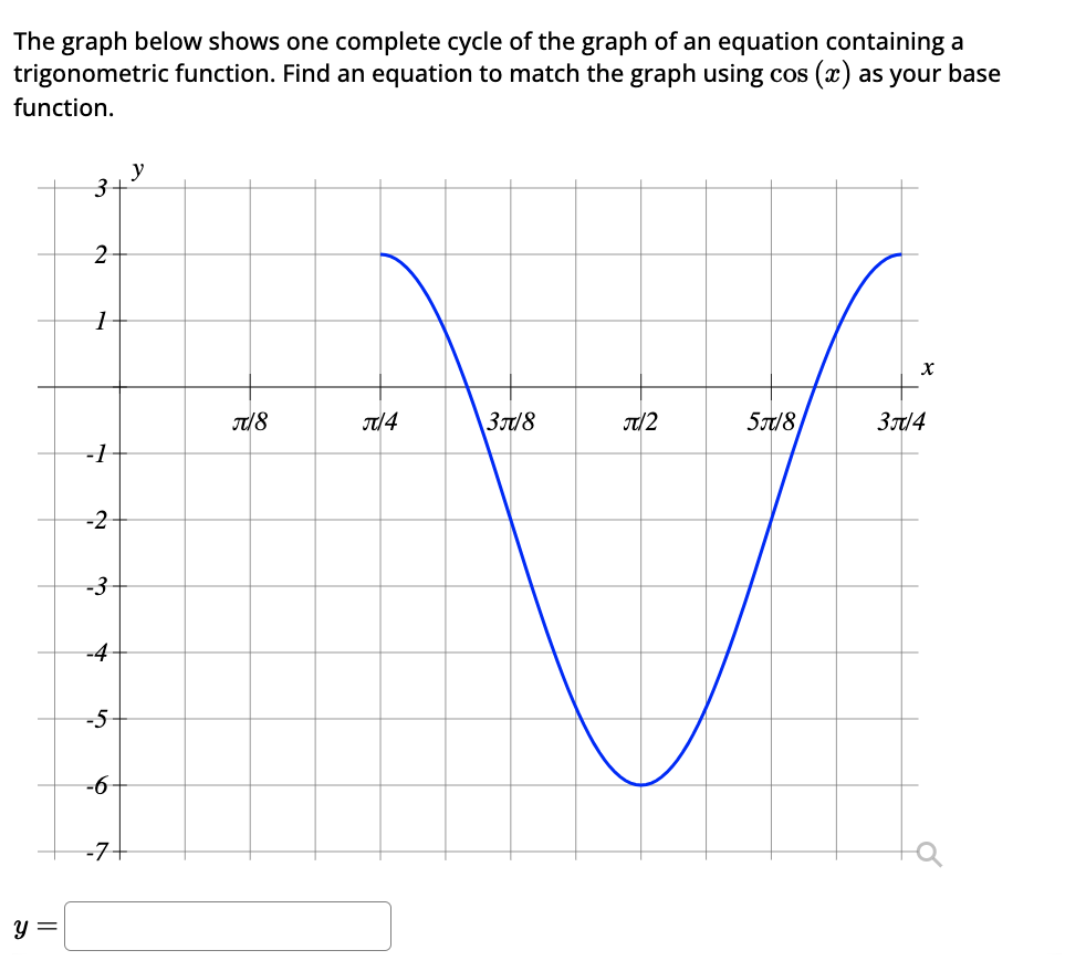 Solved The graph below shows one complete cycle of the graph | Chegg.com
