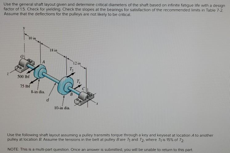 Use The General Shaft Layout Given And Determine