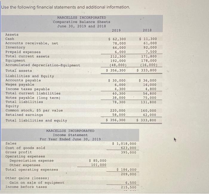 Solved Use the following financial statements and additional | Chegg.com