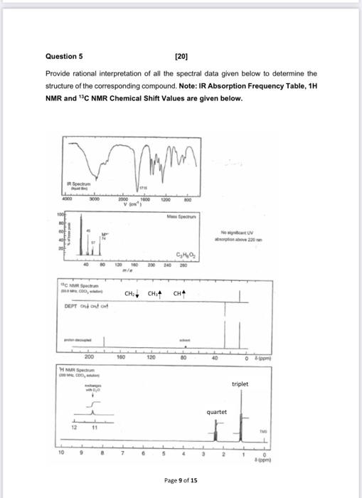 Solved Question 5 [20] Provide rational interpretation of | Chegg.com