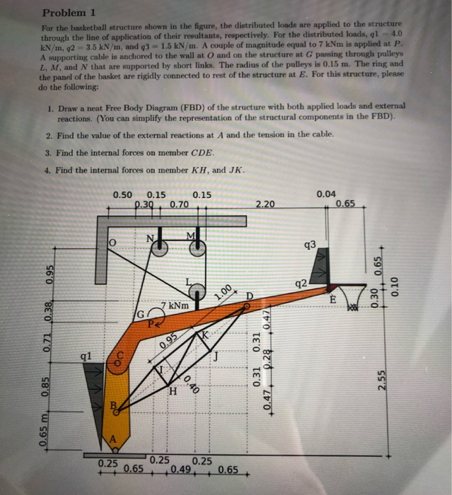 Solved Problem 1 For the basketball structure shown in the | Chegg.com
