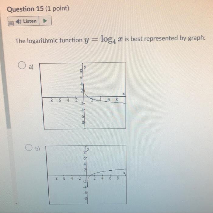 Solved Solve: 4x=64 a) 16 b) 4 c) 3 d) 2The logarithmic | Chegg.com