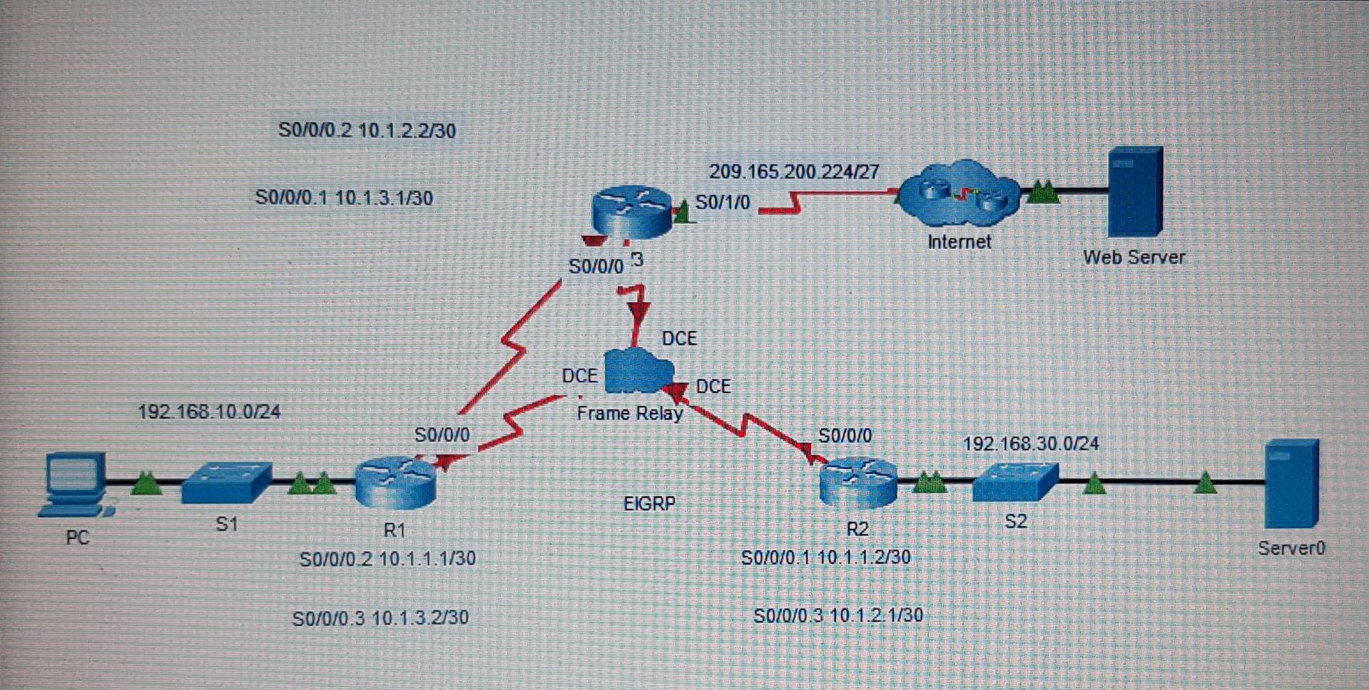 Solved Part 1: Configure Frame Relay Point-to-Point | Chegg.com