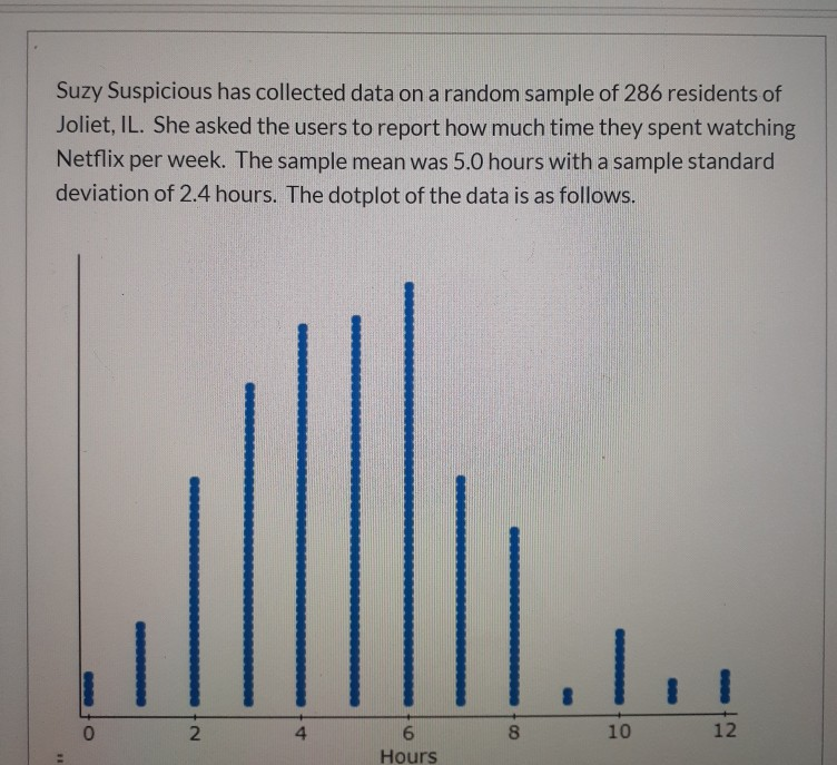 Solved 1. calculate the margin of error for a 2SD confidence | Chegg.com