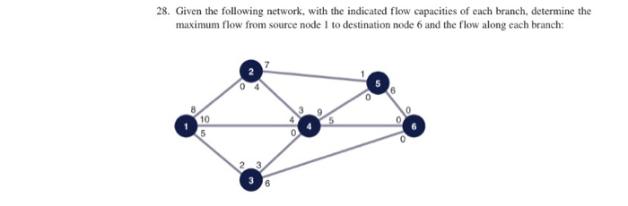 Solved 28. Given the following network, with the indicated | Chegg.com