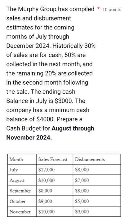 Solved The Murphy Group has compiled 10 points sales and | Chegg.com