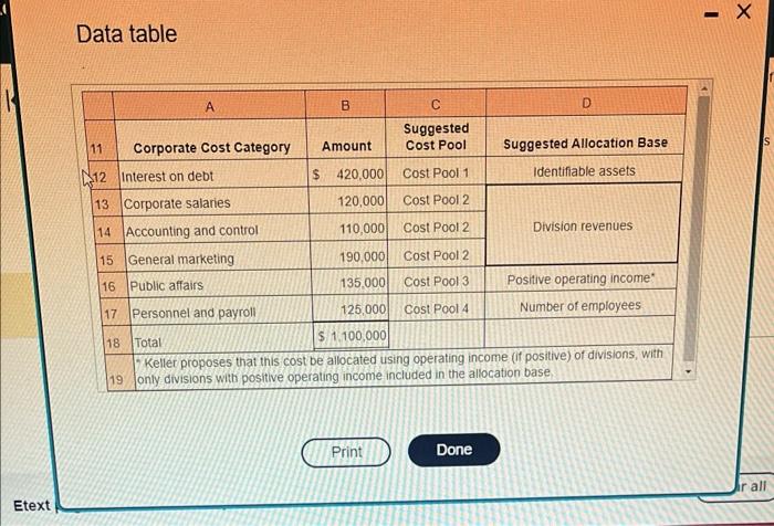 Solved Requirement 3. Calculate the operating income of each | Chegg.com