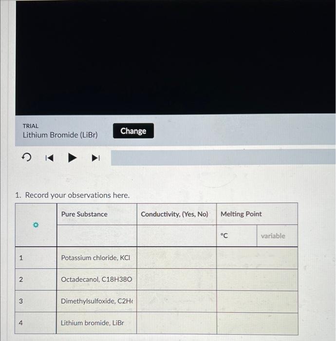 Solved 1. Record your observations here. | Chegg.com