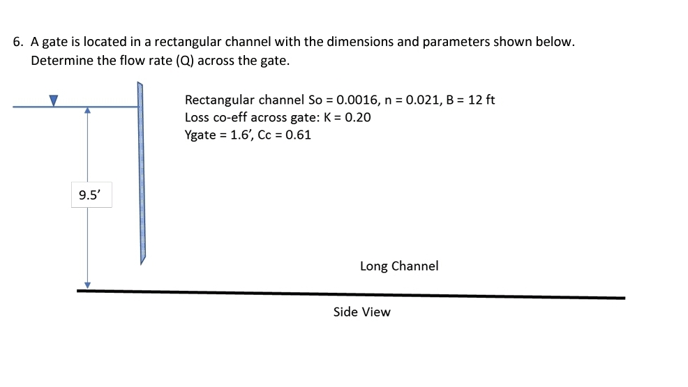 Solved A gate is located in a rectangular channel with the | Chegg.com