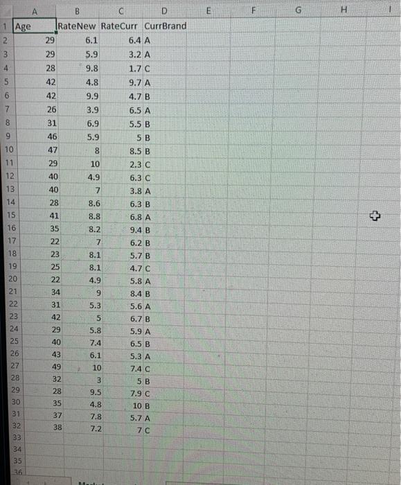 Solved Variatle to Pot; x Grouping Select the Market | Chegg.com