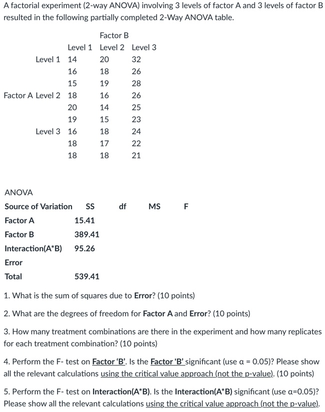 Solved A factorial experiment (2-way ANOVA) ﻿involving 3 | Chegg.com