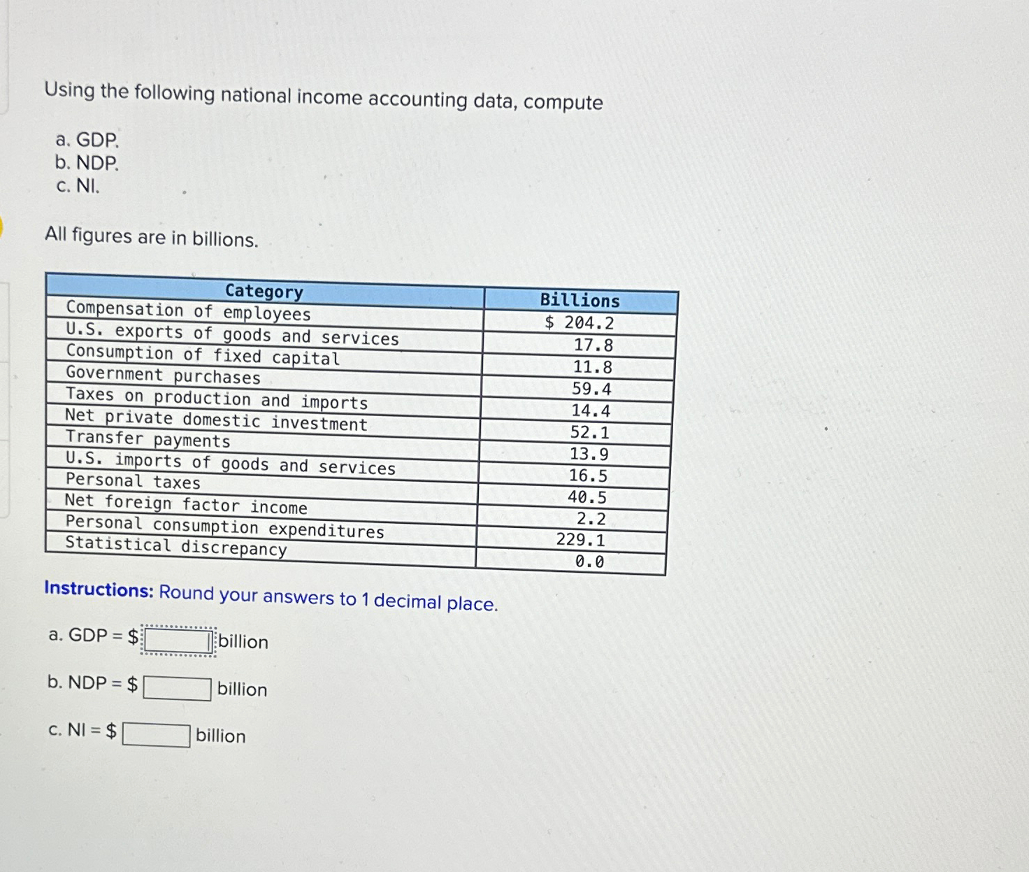 Solved Using the following national income accounting data, | Chegg.com
