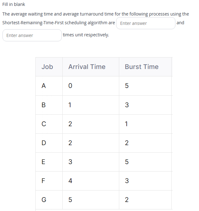 Fill in blank The average waiting time and average | Chegg.com