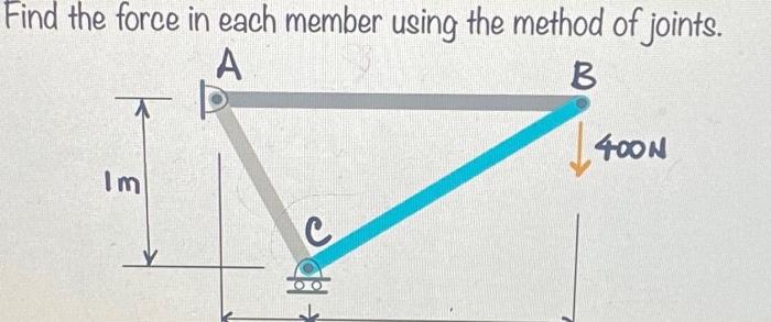 Solved Find the force in each member using the method of | Chegg.com