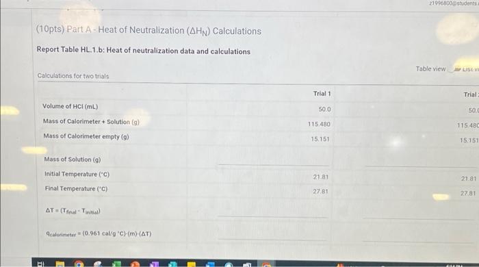 Solved (10pts) Part A - Heat of Neutralization (AHN) | Chegg.com