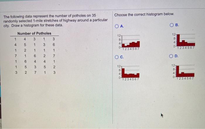 Solved Choose the correct histogram below. The following | Chegg.com