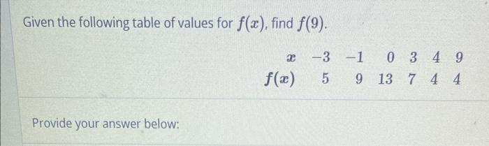 Solved Given the following table of values for f(x), find | Chegg.com