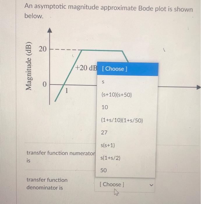 Solved An asymptotic magnitude approximate Bode plot is | Chegg.com