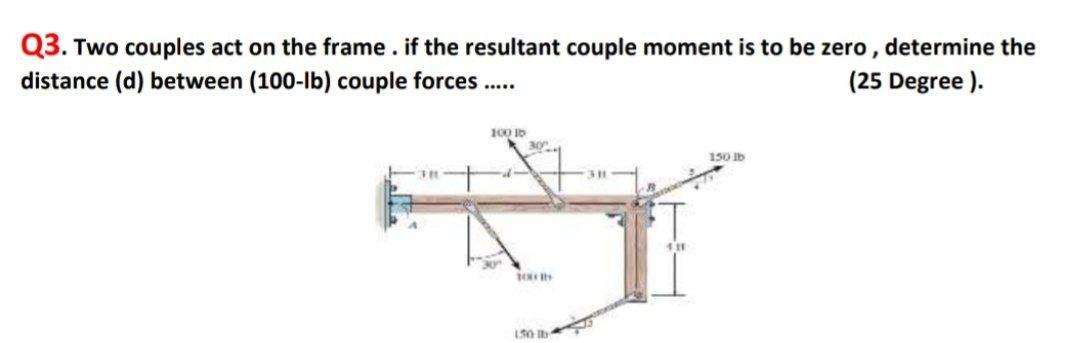 Solved Q3. Two couples act on the frame. if the resultant | Chegg.com