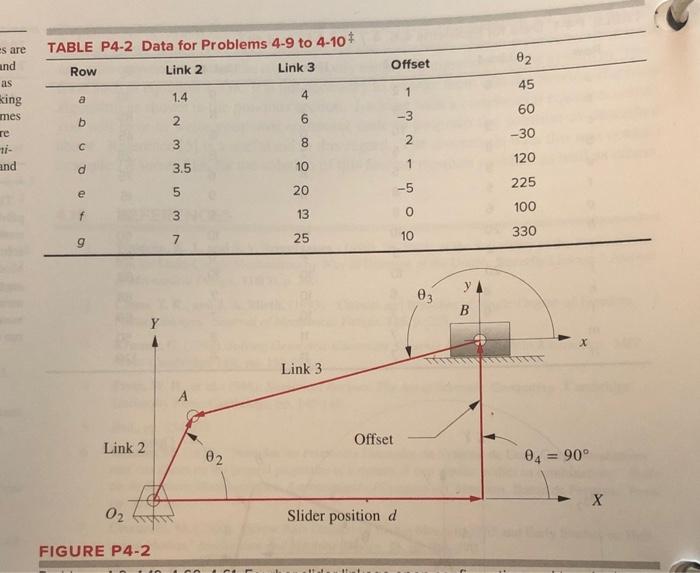 Solved *4-9 The link lengths and the value of 82 and offset | Chegg.com