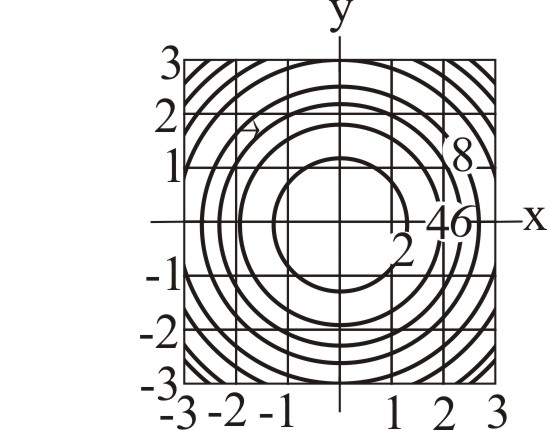 Solved Chapter 144 Problem 1e Solution Calculus Textbook And 1581