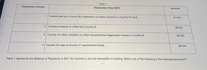 Solved Transaction number Table 1 Transaction (Year 2021) 1 | Chegg.com