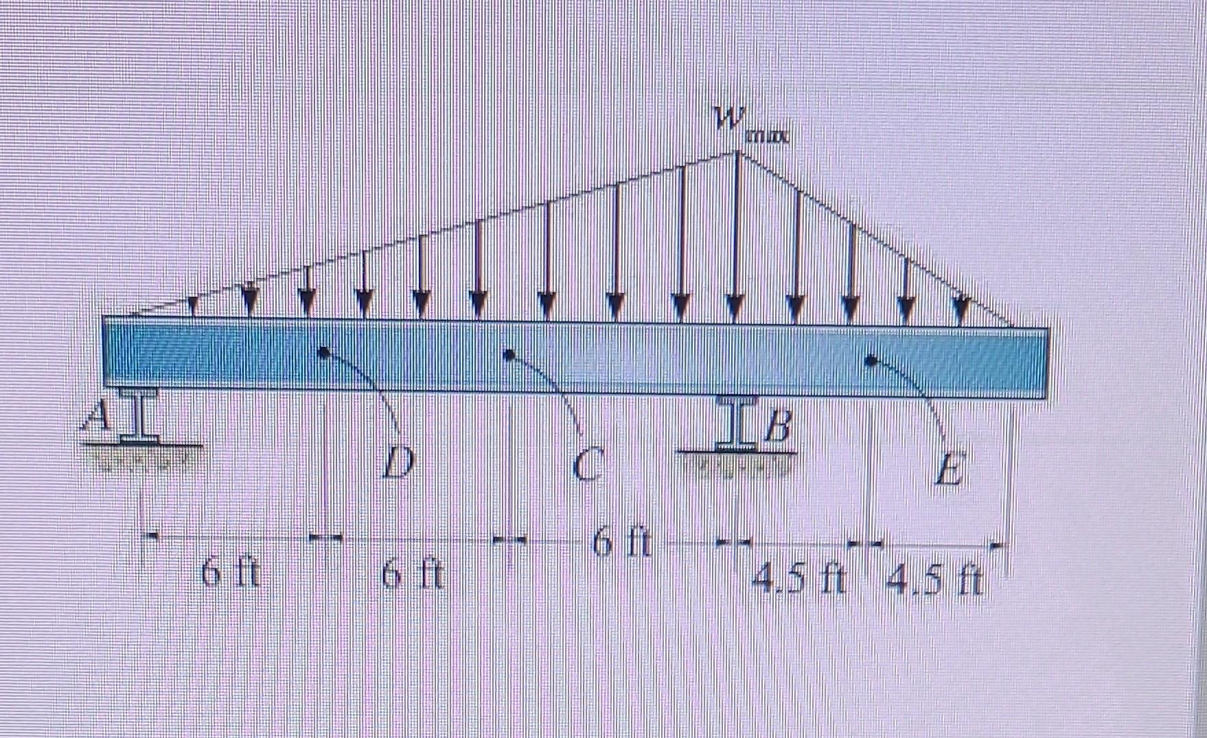Solved The beam supports the triangular distributed load | Chegg.com
