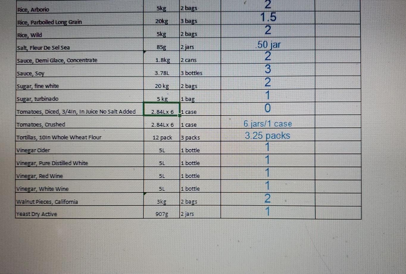 Solved Step 1 Use this inventory sheet to determine how much | Chegg.com