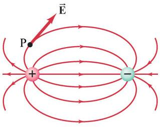Solved Consider a small positive test charge located on an | Chegg.com