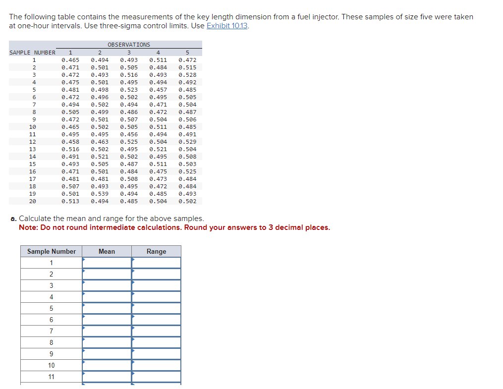 Solved The following table contains the measurements of the | Chegg.com