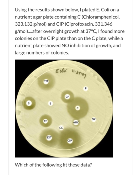 Solved Ecshi 125.07 Using the results shown below, I plated | Chegg.com