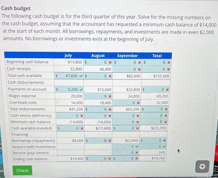Solved Cash budget The following cash budget is for the | Chegg.com