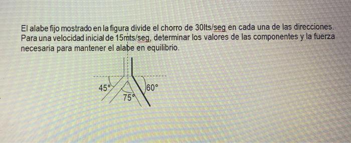 Solved El alabe fijo mostrado en la figura divide el chorro | Chegg.com