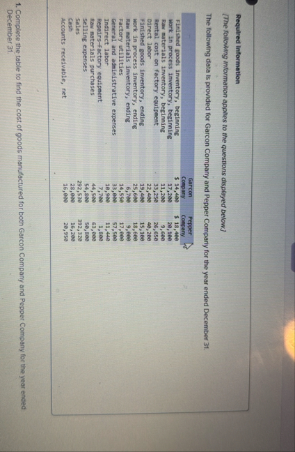 Solved Required Information[The following information | Chegg.com