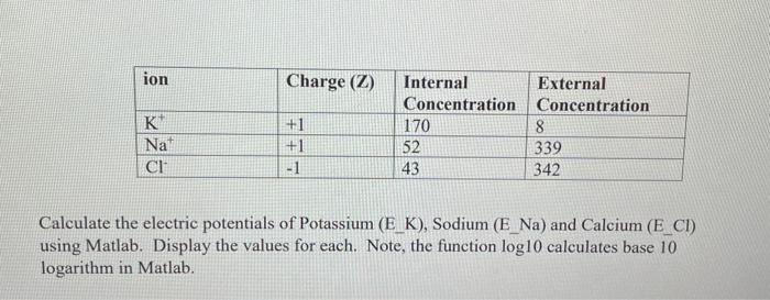 Solved In electrochemistry, the electric potential of an ion | Chegg.com