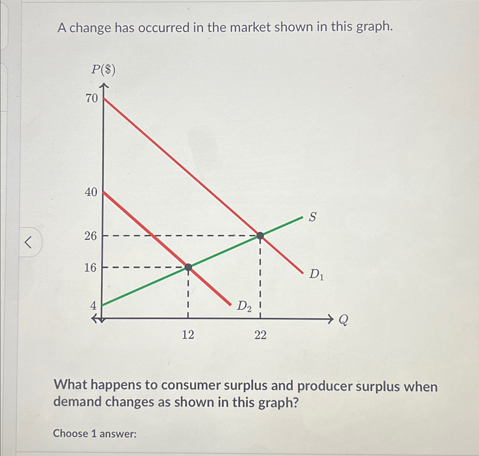 Solved A change has occurred in the market shown in this | Chegg.com