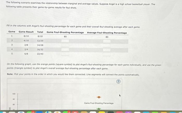 Solved The following scenario examines the relationship | Chegg.com