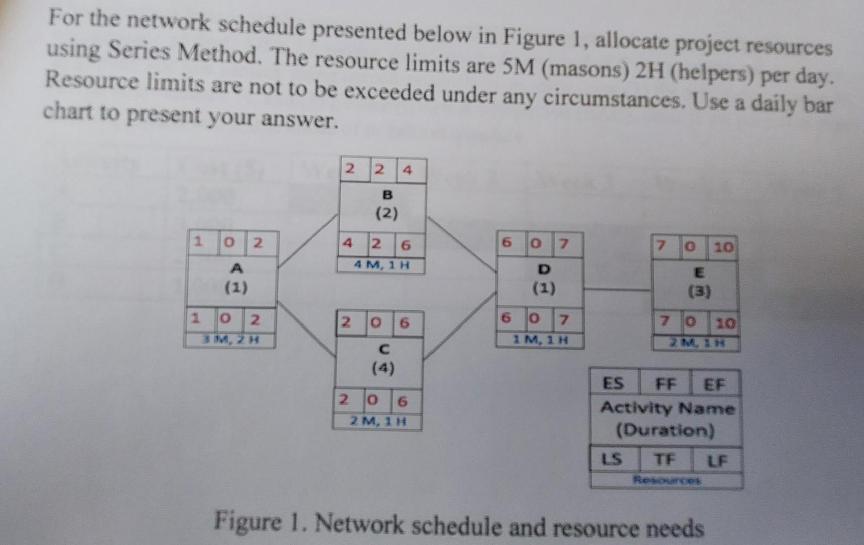 Solved For the network schedule presented below in Figure 1, | Chegg.com