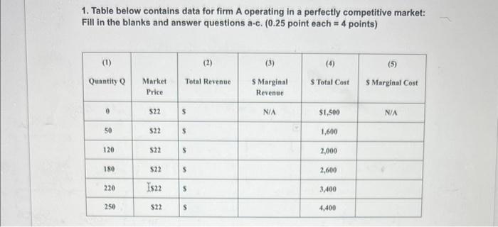 Solved 1. Table below contains data for firm A operating in | Chegg.com
